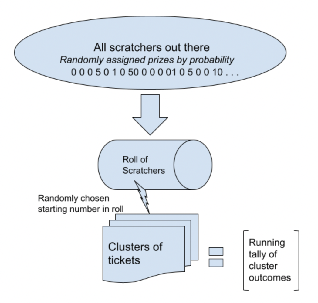Blog - ScratcherStats